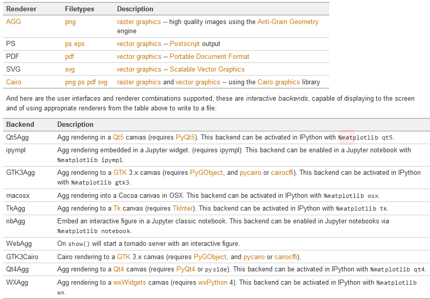 使用python制作矢量图_python画矢量图-CSDN博客