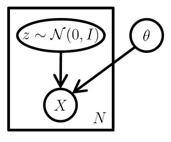 变分自编码器vaevariational Autoencoders及示例代码tutorial On Variational Autoencoders Csdn博客