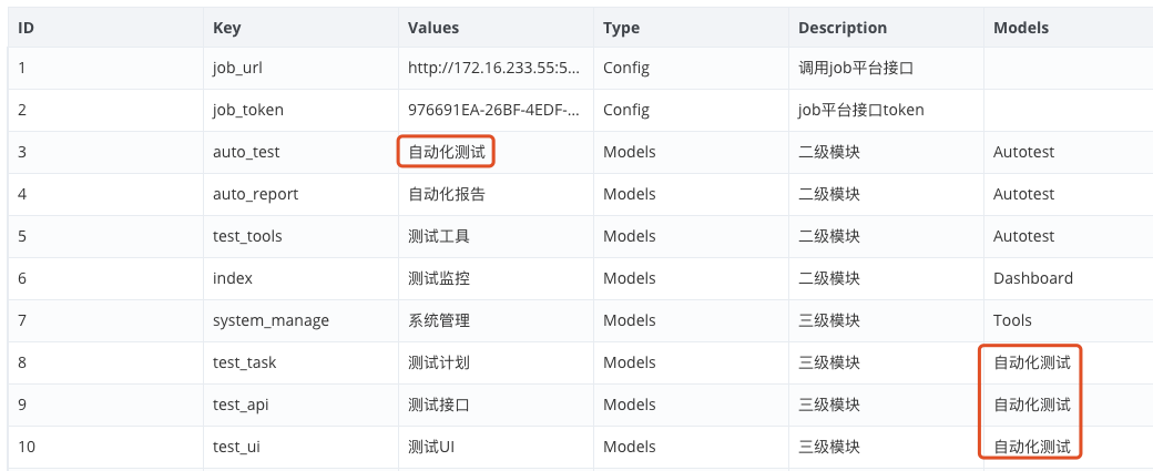 Django中同一张表ForeignKey参数的使用方法_django models.foreignkey参数-CSDN博客