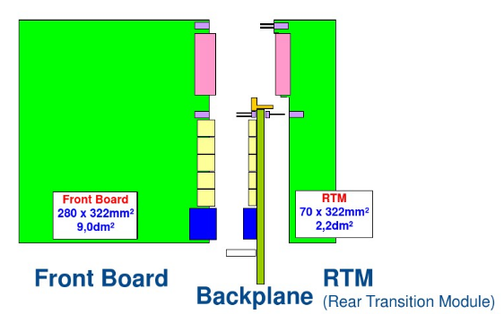 ATCA基础入门学习总结_atca机箱怎么接电-CSDN博客