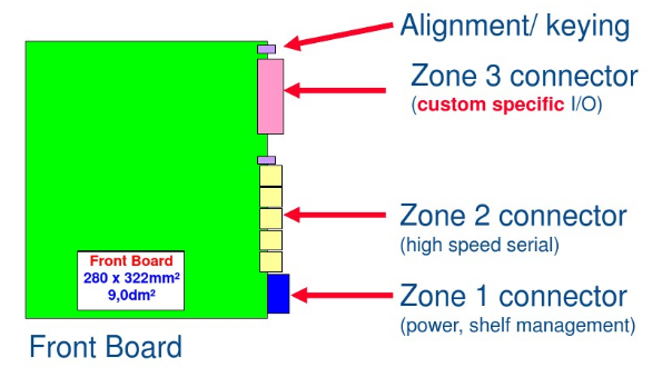 ATCA基础入门学习总结_atca机箱怎么接电-CSDN博客