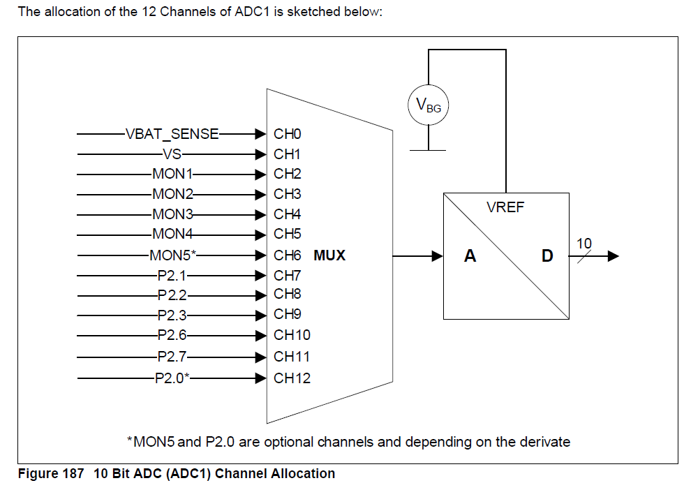 TLE9843-2QX 的ADC1采样获取继电器实时电压，确保电机正常工作_vbatt relay-CSDN博客