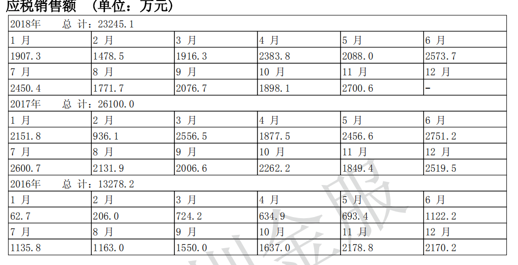 Itextpdf 表格生成与跨行跨列itextpdf 表格跨行跨列 Csdn博客 2227