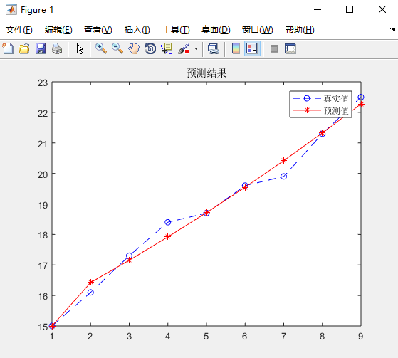 Matlab 之灰色预测模型GM(1,1)和GM(1,n)_gm(1,1)和gm(1,n)的区别-CSDN博客