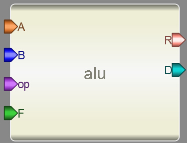 实验案例-ALU设计_第1关:alu设计-CSDN博客