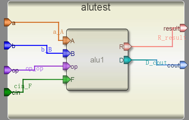 实验案例-ALU设计_FPGA攻城狮的博客-CSDN博客_alu设计