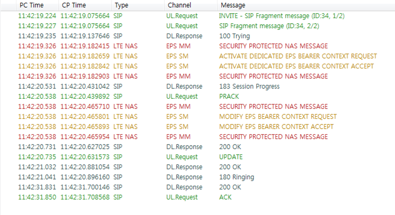 IMS 呼叫流程简单分析_ims呼叫流程详细-CSDN博客