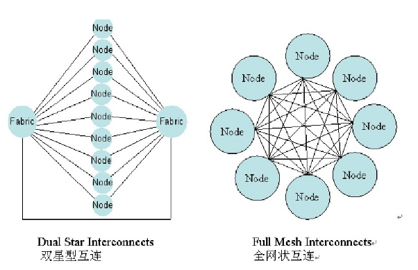 ATCA基础入门学习总结_atca机箱怎么接电-CSDN博客