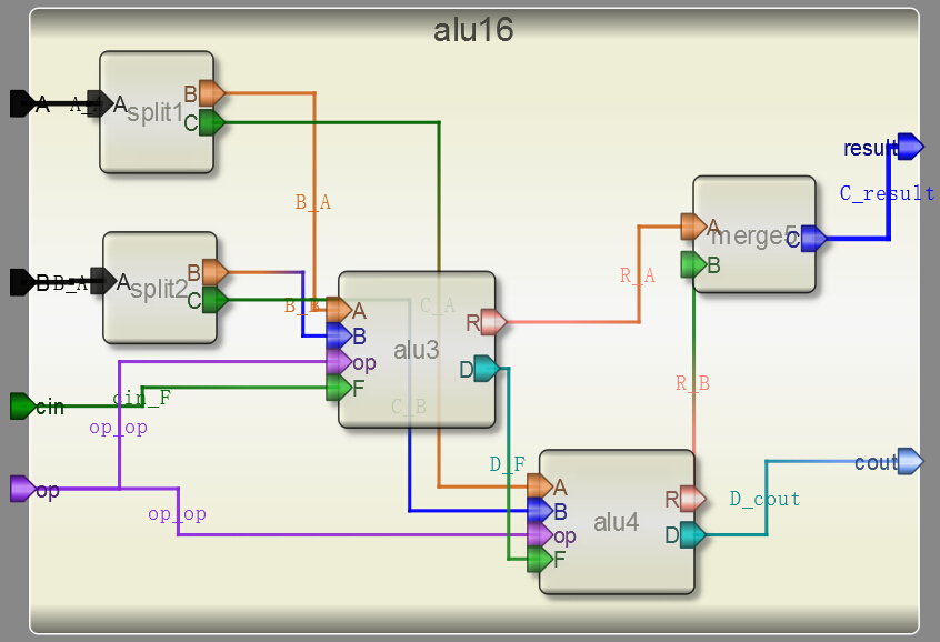 实验案例-ALU设计_FPGA攻城狮的博客-CSDN博客