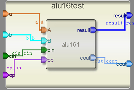 实验案例-ALU设计_FPGA攻城狮的博客-CSDN博客