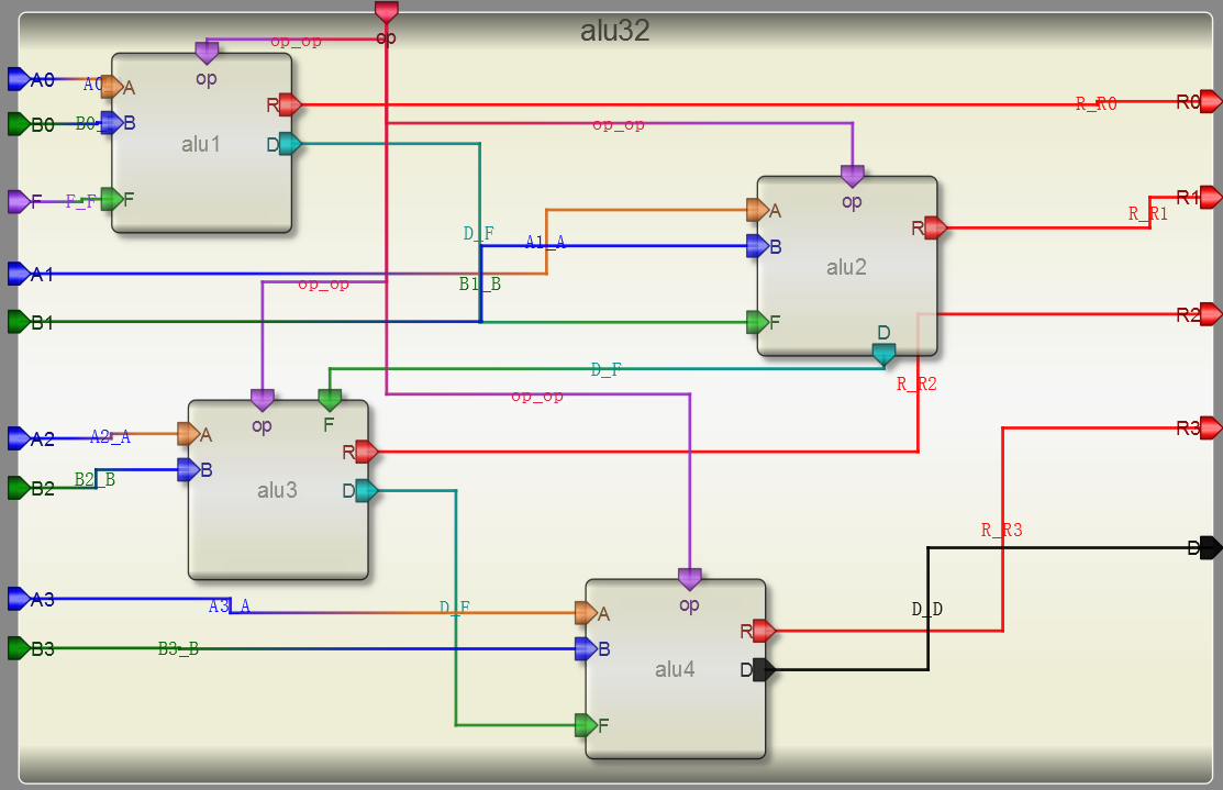 实验案例-ALU设计_FPGA攻城狮的博客-CSDN博客