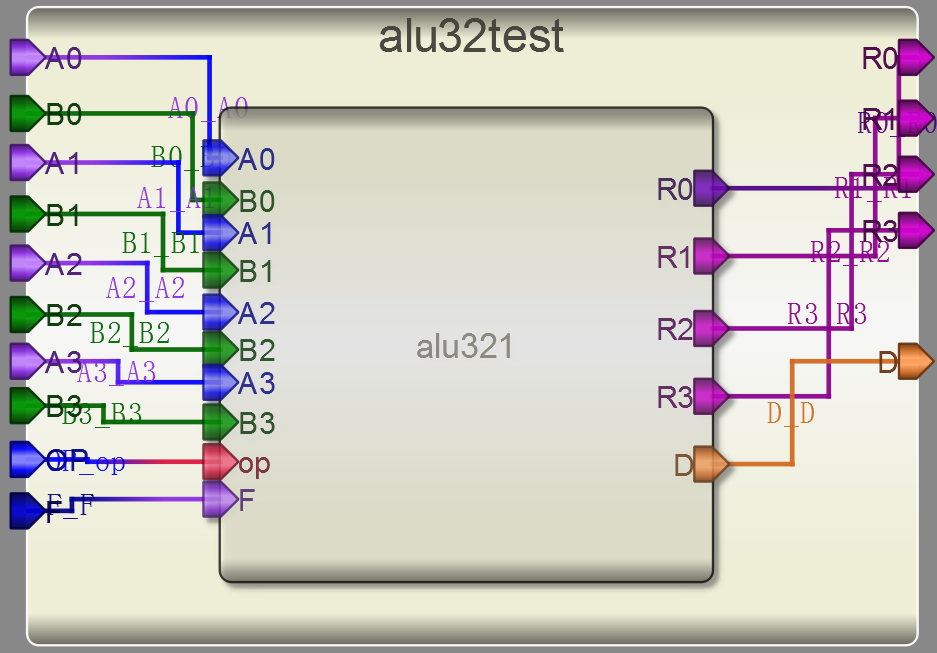 实验案例-ALU设计_FPGA攻城狮的博客-CSDN博客