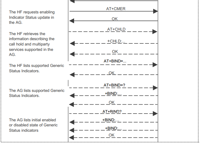 蓝牙通话之HFP协议-CSDN博客