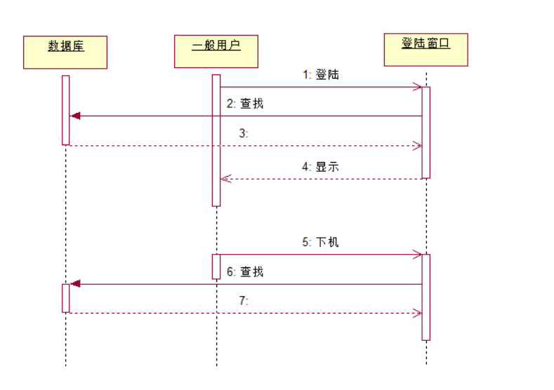 UML顺序图_顺序图创建时怎么断开-CSDN博客
