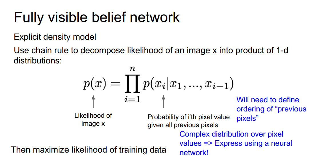 CNN笔记（CS231N）——生成模型（Generative Models）_cnn可以用于生成新的图像-CSDN博客