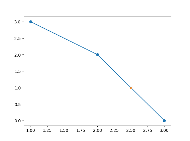 numpy.interp()用法_numpy interp-CSDN博客