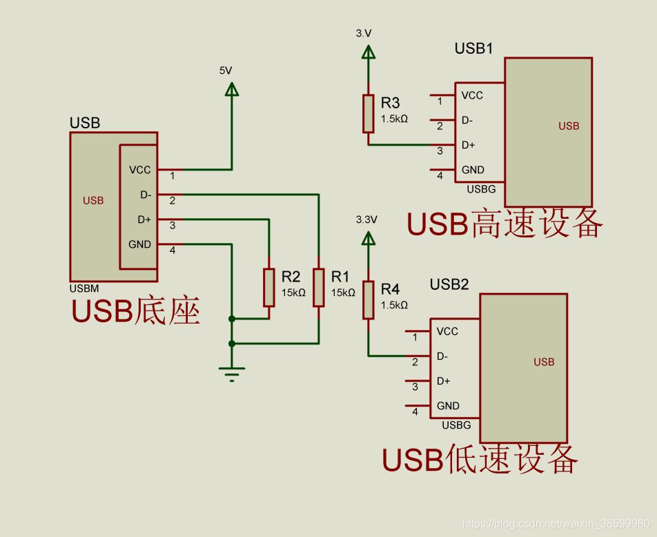 Usb学习笔记——usb通信过程与枚举过程 Csdn博客