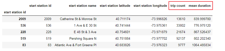 共享单车数据分析_mingxiaod的博客-CSDN博客_共享单车数据