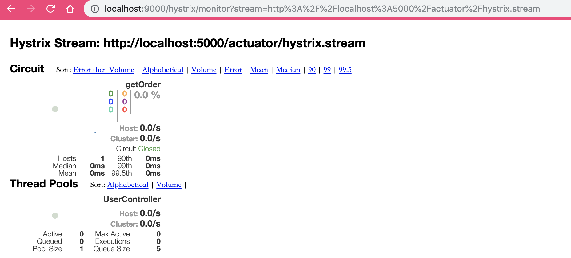 Hystrix Dashboard_微服务面板hystrix未授权-CSDN博客