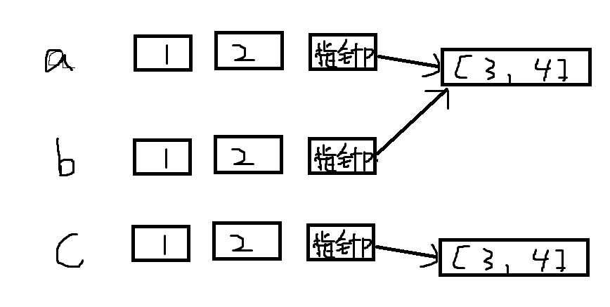 浅谈python中copy模块的copy()方法和deepcopy()方法的区别。。浅拷贝和深拷贝_python的copy库和直接用copy ...