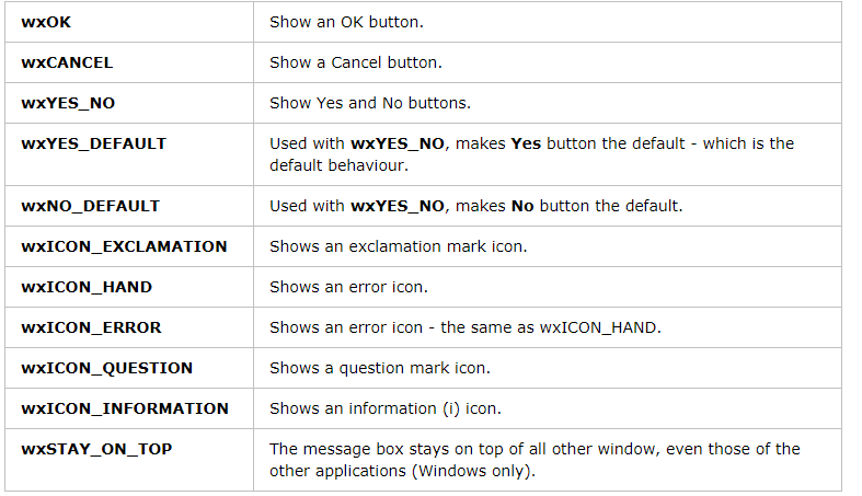 wx.MessageBox，wx.MessageDialog及定时器wx.FutureCall函用法_shelly0627的博客-CSDN博客