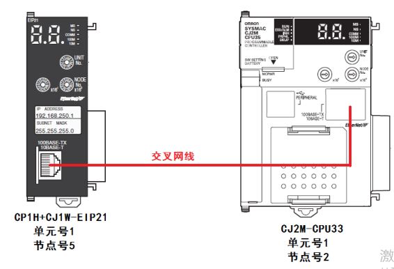 欧姆龙PLC 通过CJ1W-EIP21实现在线编程_欧姆龙eip21通信模块设置-CSDN博客