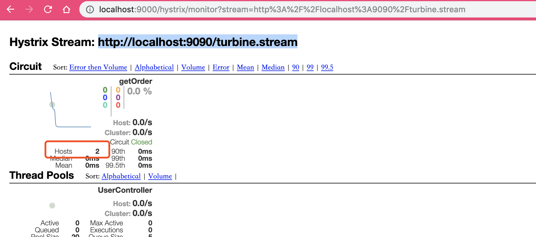 Hystrix Dashboard_微服务面板hystrix未授权-CSDN博客