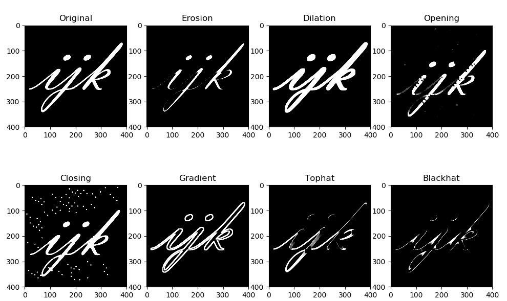 Opencv Python——第13章：图像的形态学操作腐蚀，膨胀，开运算，闭运算形态学 膨胀 基准点 Csdn博客 