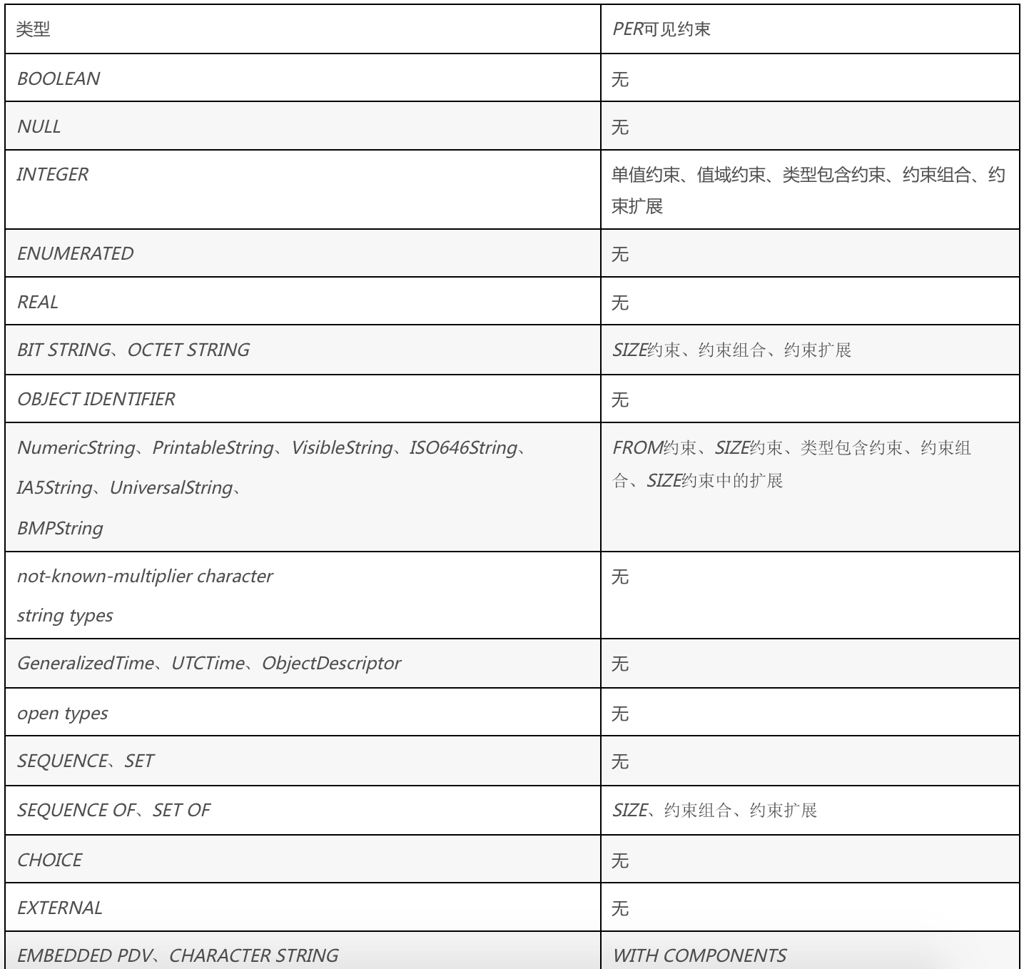 ASN.1的PER编码例子-CSDN博客