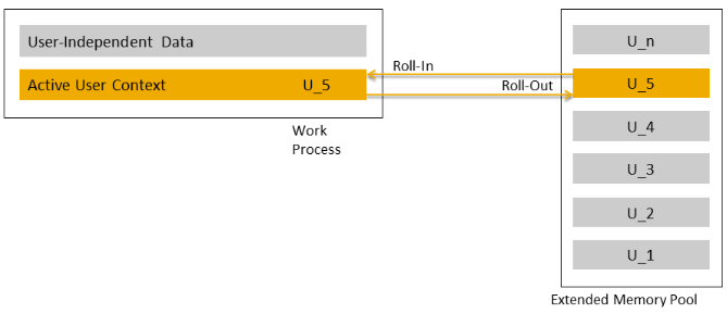 6. SAP内存管理(一)(Memory Management) - SAP S/4 Basis Learning_sap memory ...