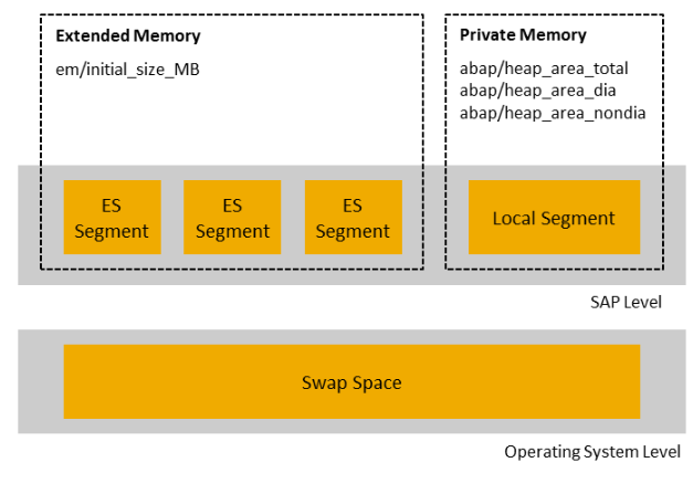 6. SAP内存管理(一)(Memory Management) - SAP S/4 Basis Learning_sap memory analyze-CSDN博客