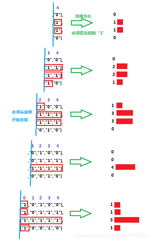 Leetcode 最大矩形最大矩形面积leetcode Csdn博客