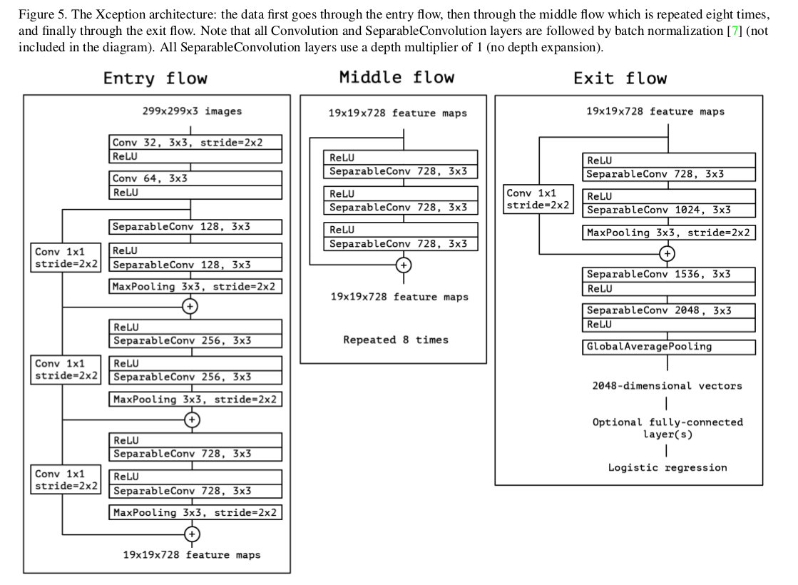 xception网络结构图_xception结构图-CSDN博客