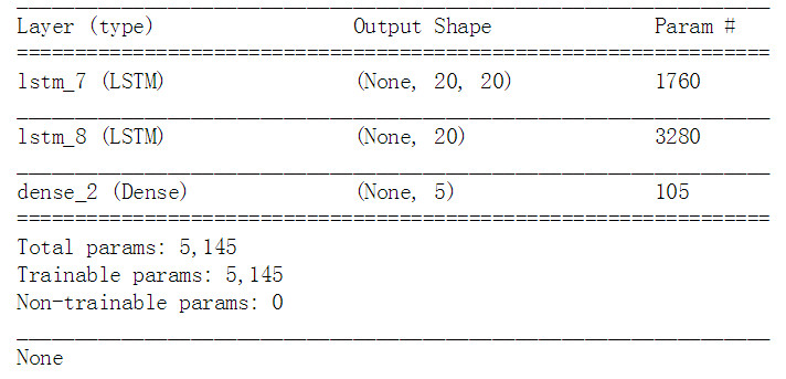 [LSTM学习笔记5]How to Develop Stacked LSTMs-CSDN博客