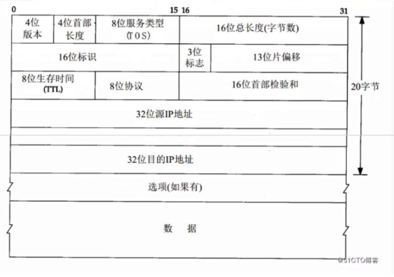 一文搞定tcpdump基本用法_tcpdump root-CSDN博客