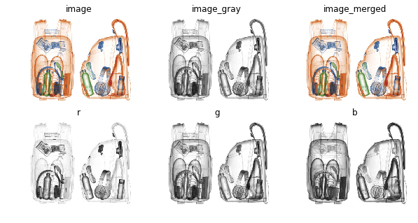 Opencv——RGB图像的通道拆分(cv2.split)与合并(cv2.merge)-CSDN博客
