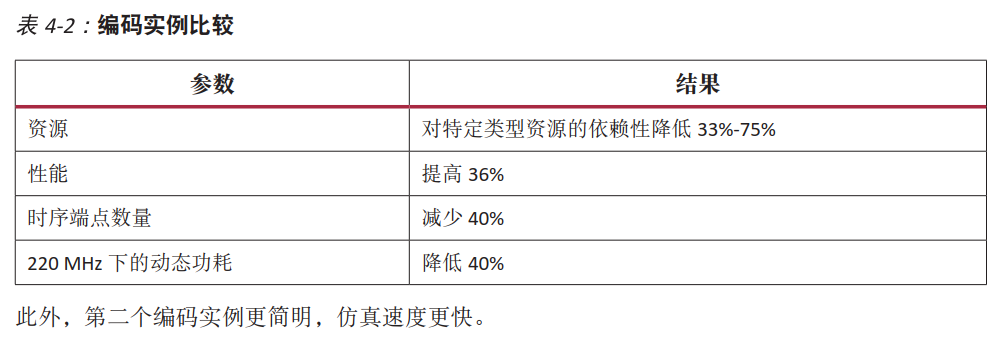 UG949_RTL 编码指南_ug949 xilinx-CSDN博客