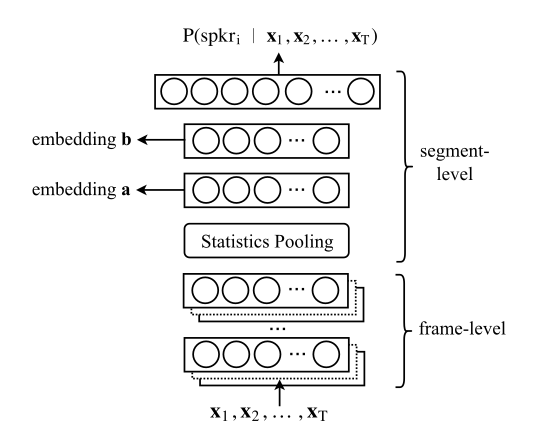 kaldi中的xvector训练(aisell v1)_SuuHSH的博客-CSDN博客