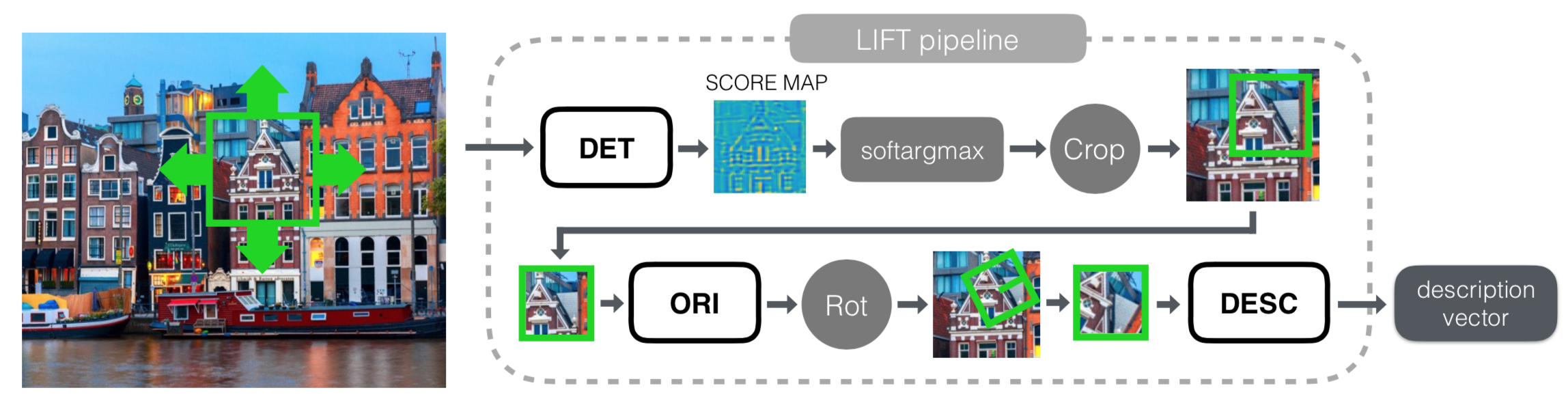 LIFT 论文详解_lift论文-CSDN博客