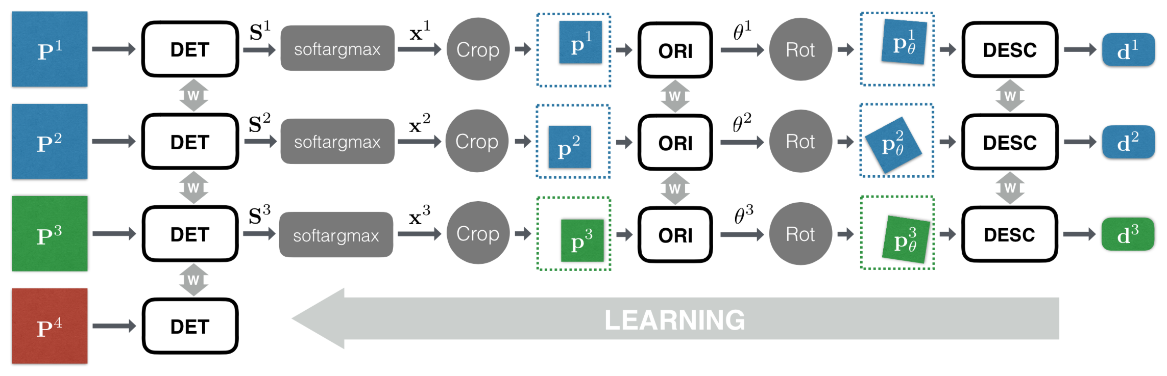 LIFT 论文详解_lift论文-CSDN博客