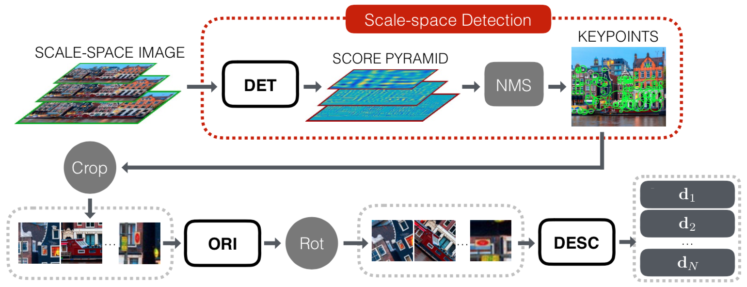 LIFT 论文详解_lift论文-CSDN博客