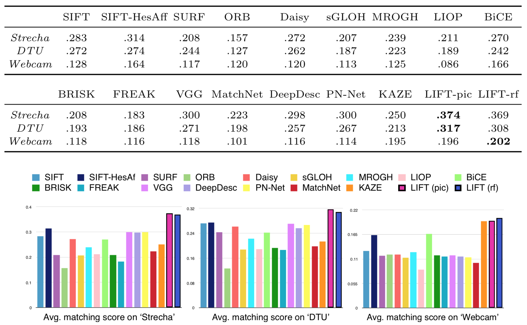 LIFT 论文详解_lift论文-CSDN博客