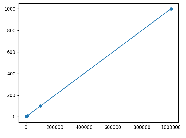 Logarithmic coordinate system and semi-logarithmic coordinate system ...