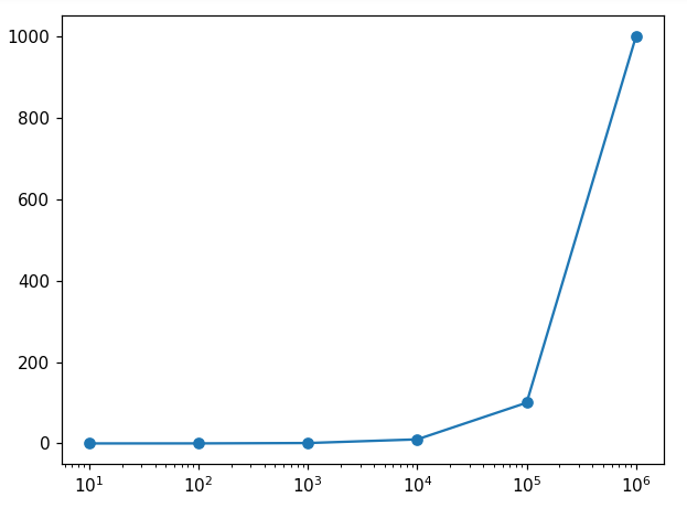 对数坐标系与半对数坐标系-CSDN博客