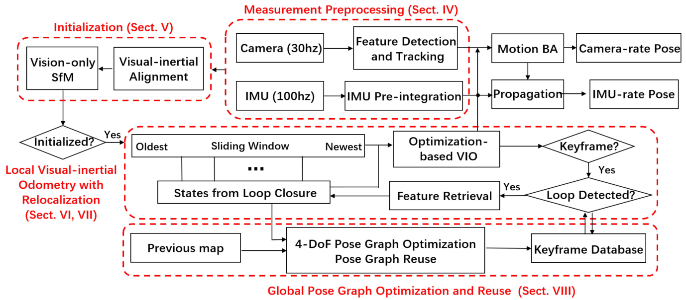 Backtrace stopped: previous frame identical to this frame (corrupt stack?)错误 - 程序员大本营