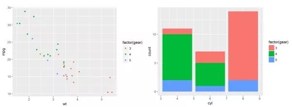 ggplot2中的一些内置主题格式_ggplot theme-CSDN博客