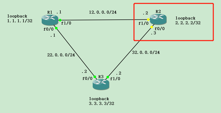 网络_RIP v1基本部署_RIP计时器_触发更新（中毒路由）_RIP路由协议算法_RIP形成环路的原因_RIP解决环路的方法_RIP v2部署_rip路由中毒-CSDN博客