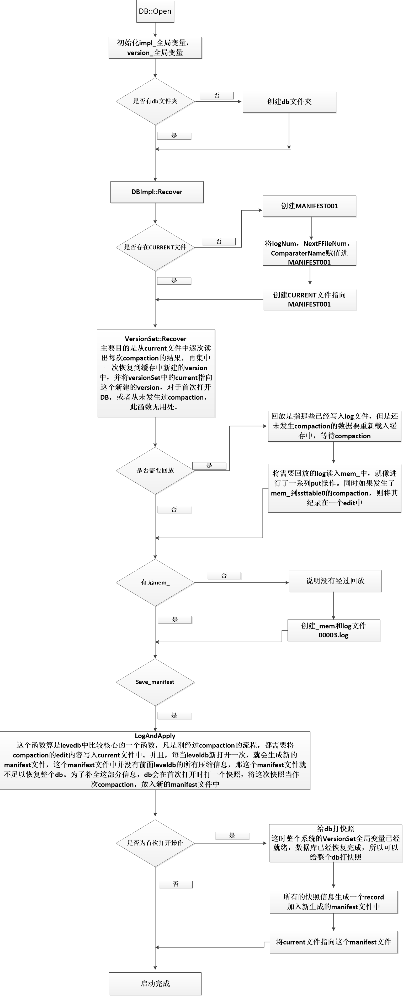 leveldb的启动流程_manifest-000001-CSDN博客