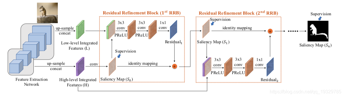 复现r3net Recurrent Residual Refinement Network For Saliency Detection Csdn博客