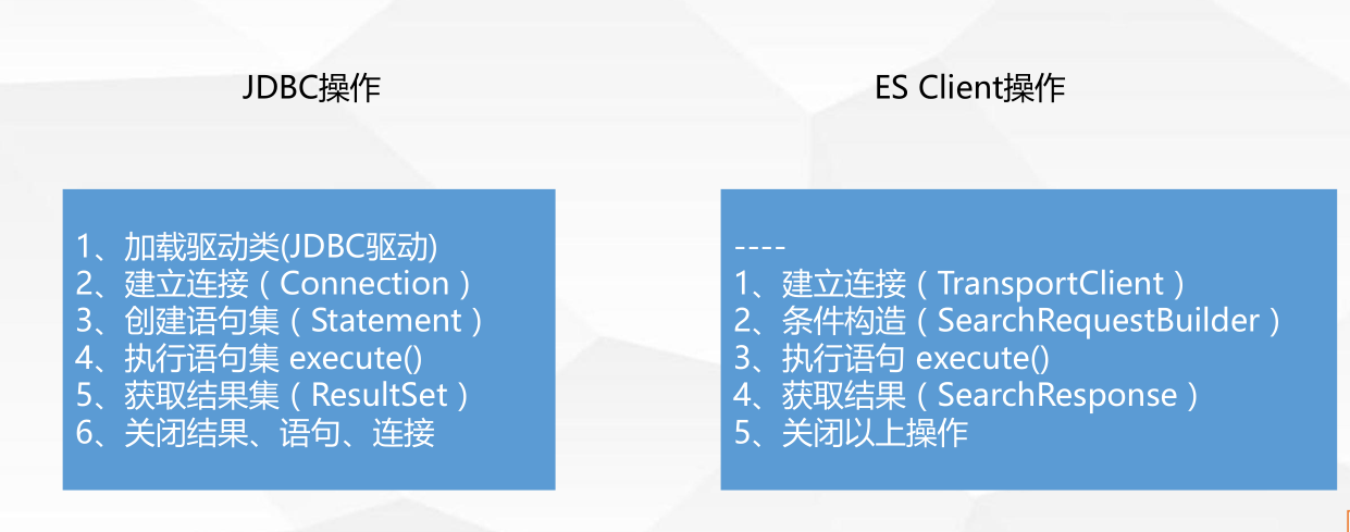 Elasticsearch面试题 Csdn博客 